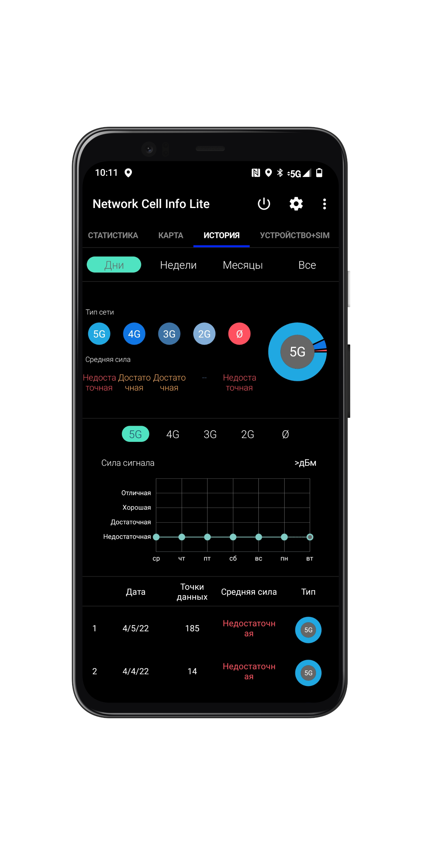 Network Cell Info Lite & Wifi - baixe a versão mais recente 7.1.4 APK ...